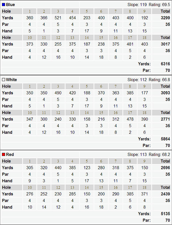 Course Details - Cedarhill Golf & Country Club